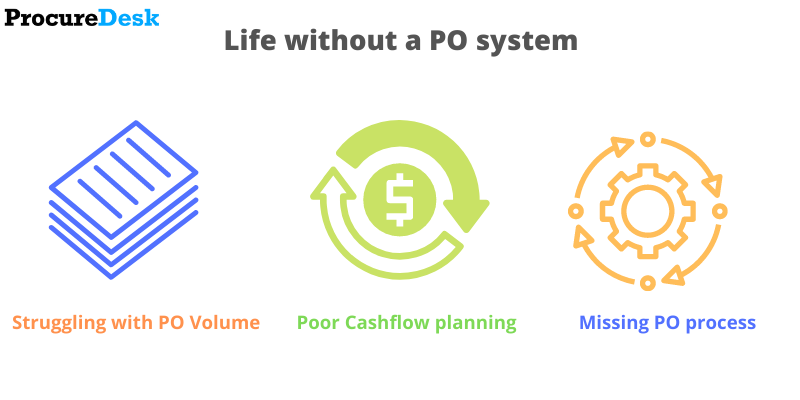 PO System for Small Business - ProcureDesk