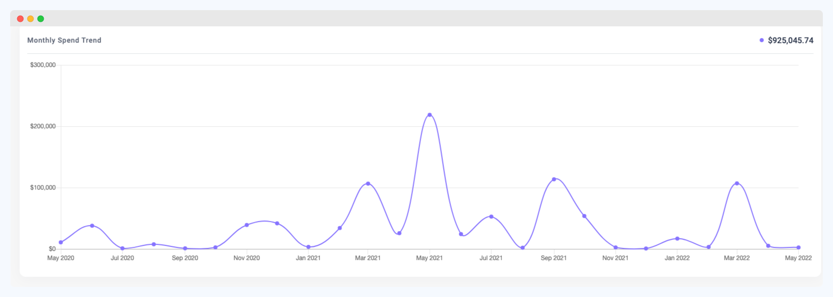 5 Ideas For Spend Control In Any Economy - ProcureDesk