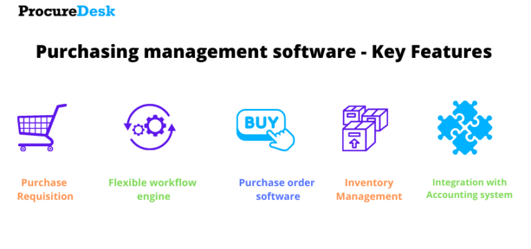 Best purchasing management software -2022 in-depth review