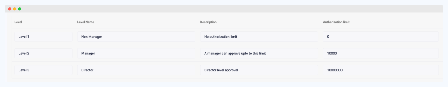 Procurement Cost Control - ProcureDesk