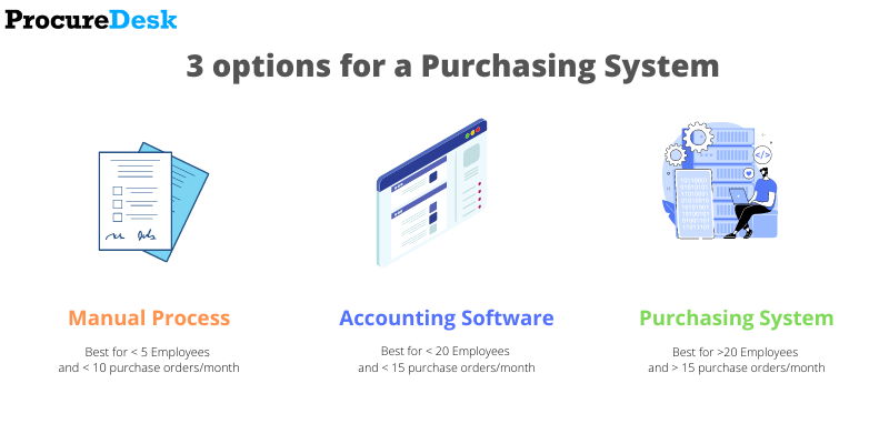 3 Purchasing System Options for Growing Companies