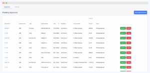 10 Best Purchasing Software in 2024 (Options for All Biz Sizes ...