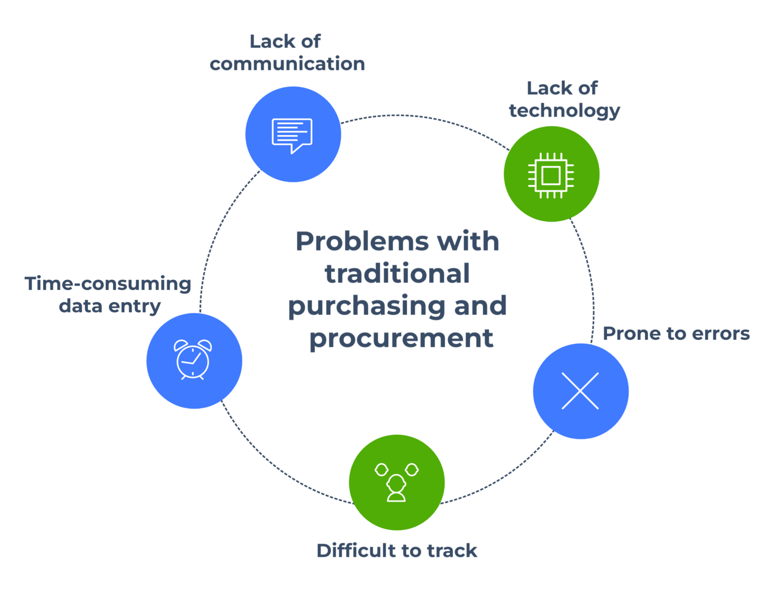 Procurement vs. Purchasing Explained - ProcureDesk