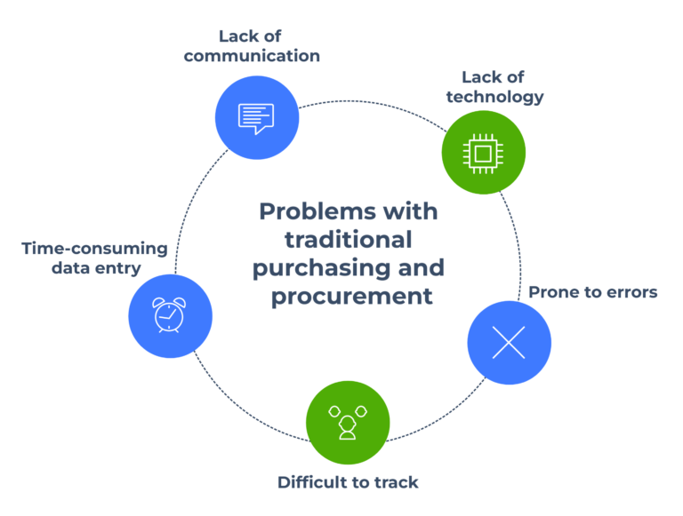 Procurement vs. Purchasing Explained - ProcureDesk