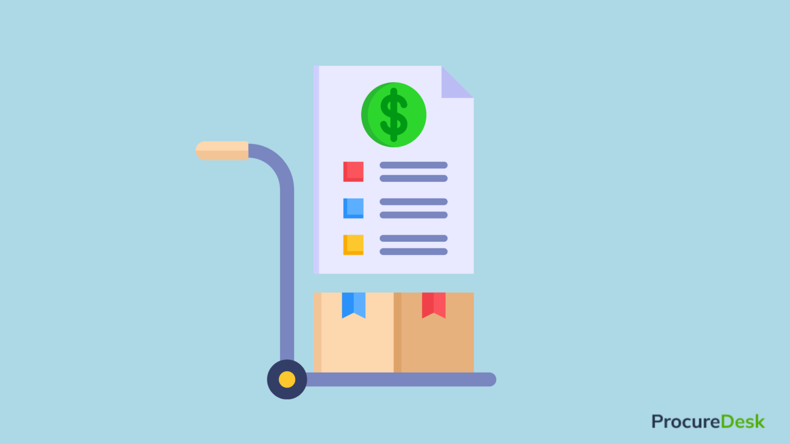 How To Create A Purchase Order - ProcureDesk