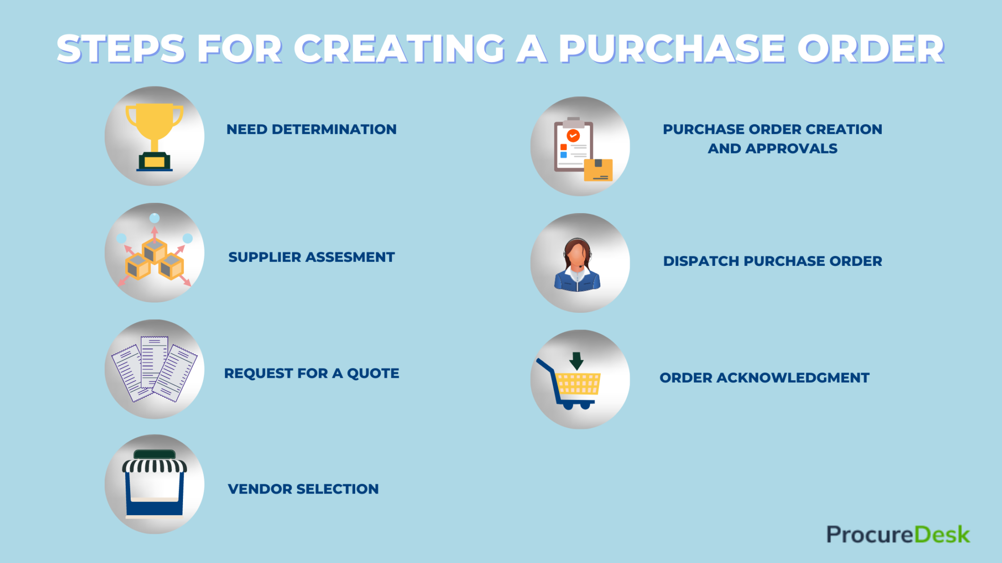 How To Create A Purchase Order - ProcureDesk