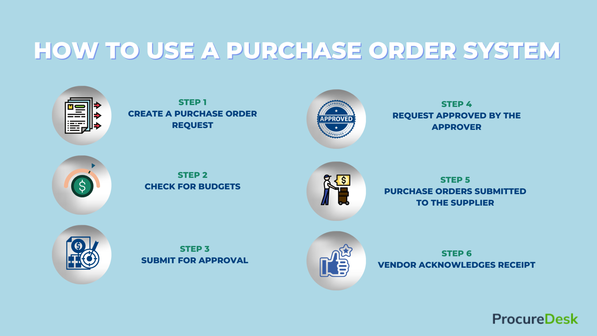 How To Create A Purchase Order - ProcureDesk