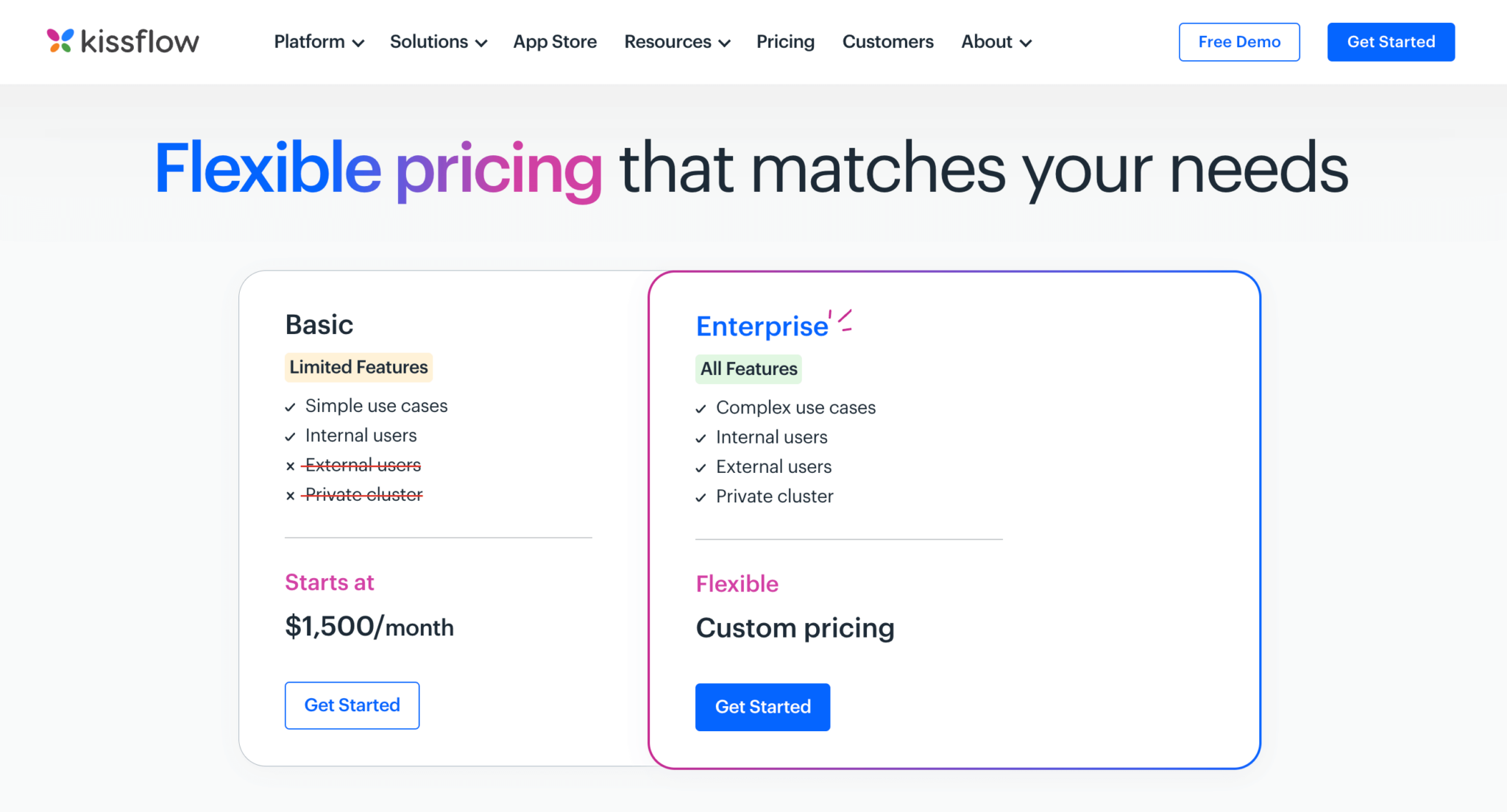 5 Best Purchase Requisition Software in 2024 [In-depth review ...