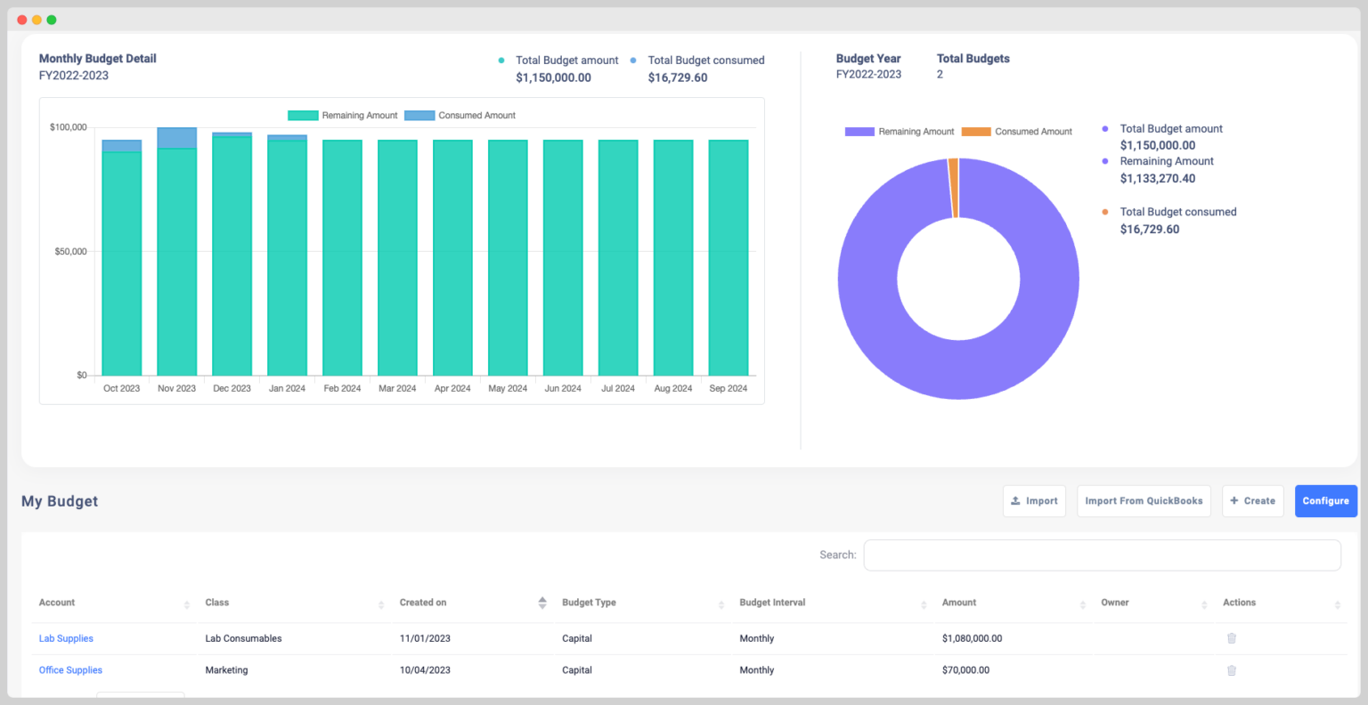 Ultimate Guide To Mastering The Procurement Process - ProcureDesk