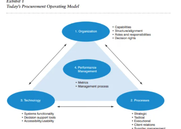 Multi Template - ProcureDesk