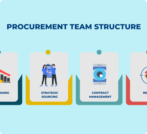 Multi Template - ProcureDesk