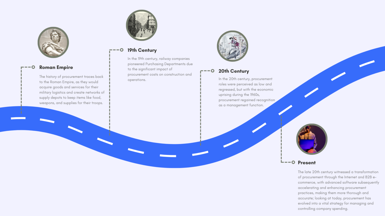 Ultimate Guide To Mastering The Procurement Process - ProcureDesk