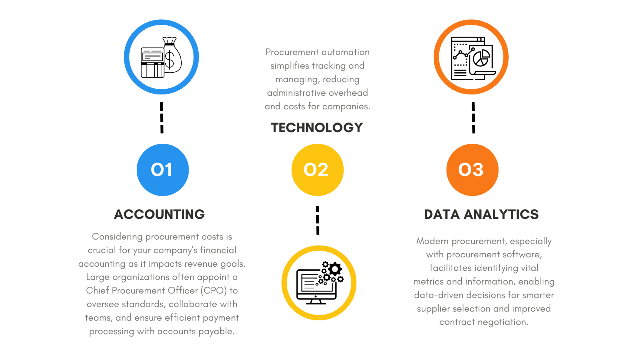 Ultimate Guide To Mastering The Procurement Process - ProcureDesk