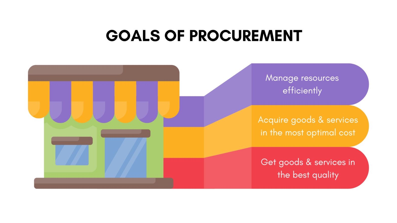 Ultimate Guide To Mastering The Procurement Process - ProcureDesk