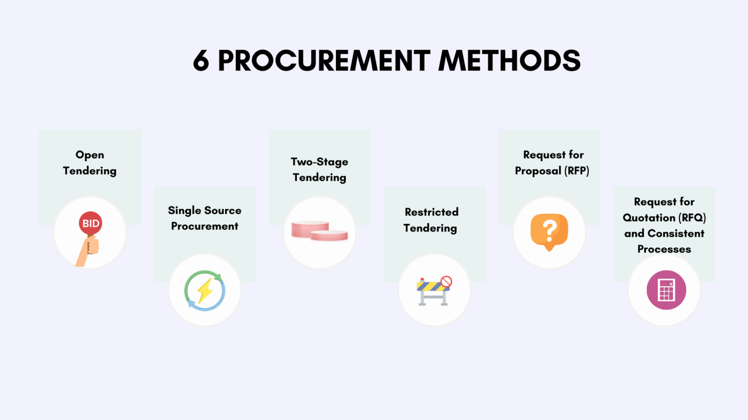 Ultimate Guide To Mastering The Procurement Process - ProcureDesk